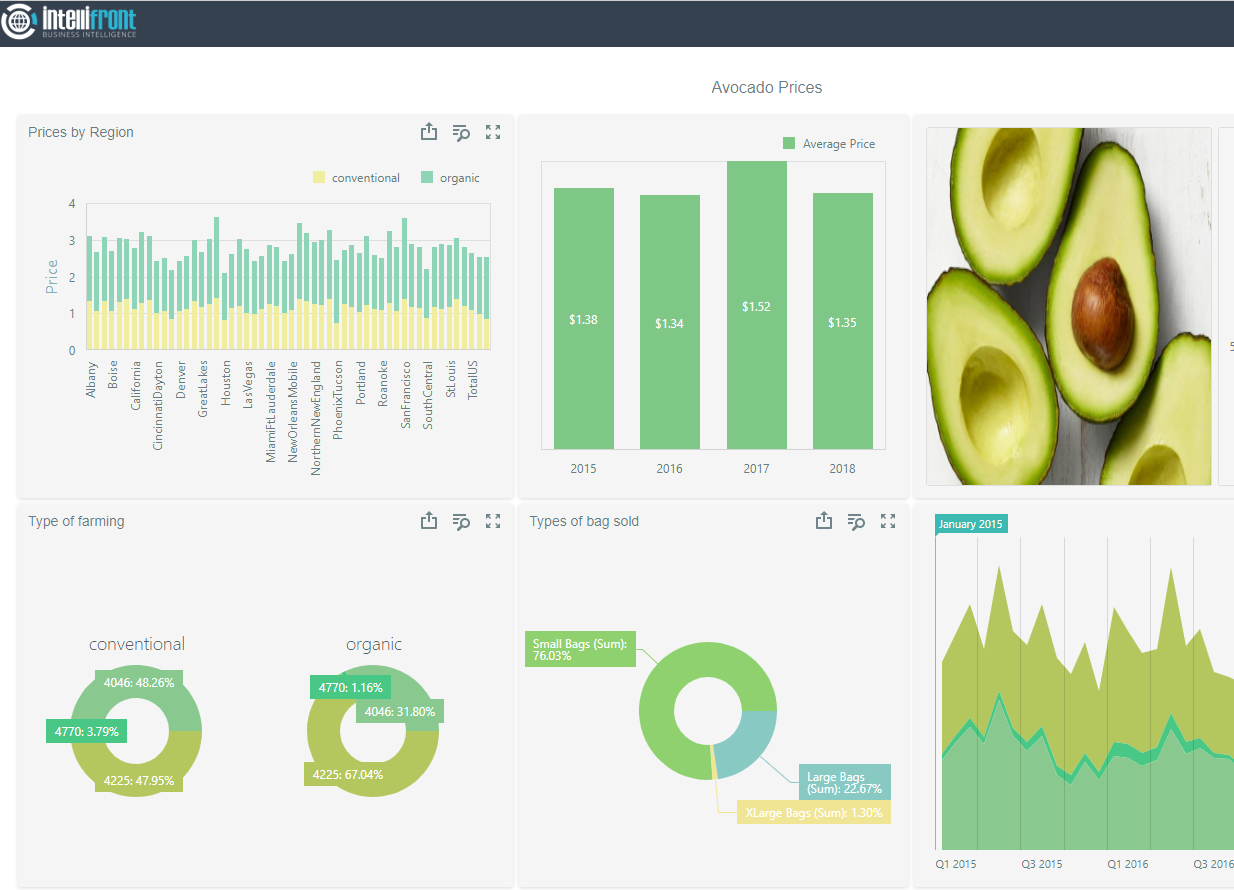 IntelliFront BI Release 20230426 Now Available